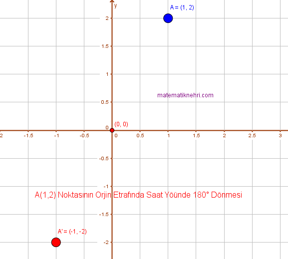Koordinat Sisteminde Öteleme - Dönme Konu Anlatımı | MATEMATİK NEHRİ